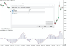 Zero Lag MACD Indicator for MT4 - ForexMT4Indicators.com