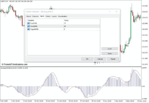 Zero Lag MACD Indicator for MT4 - ForexMT4Indicators.com