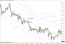 ATR Channels Indicator for MT4 - ForexMT4Indicators.com