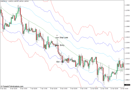 ATR Channels Indicator MT4