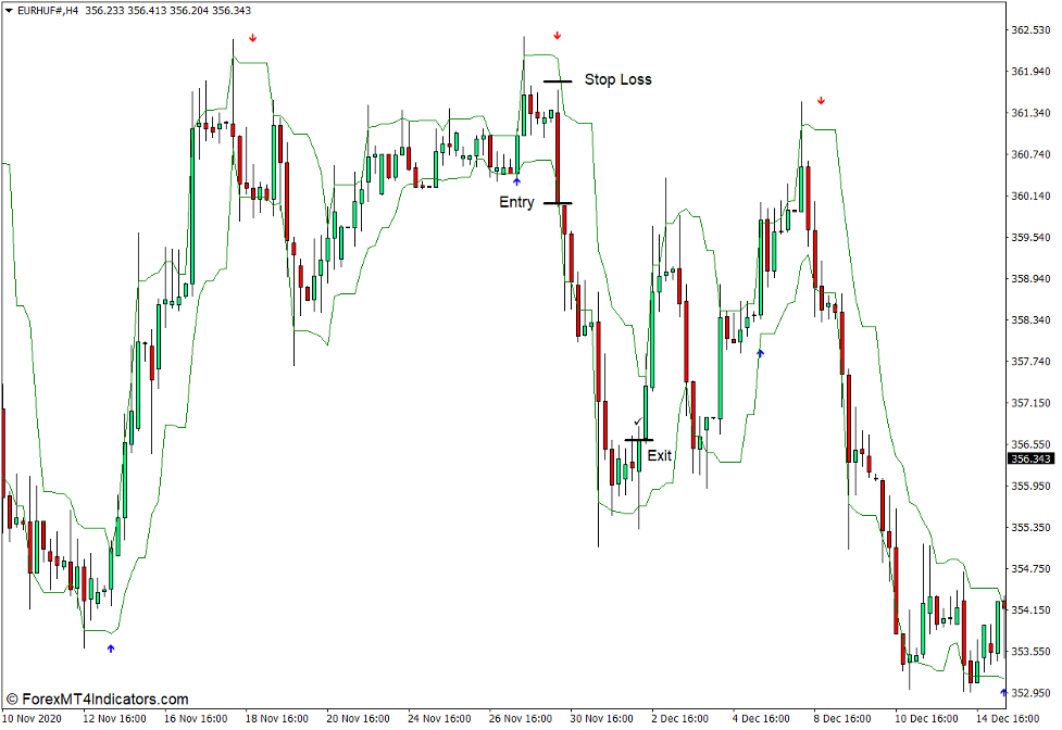 Arrows - Curves Indicator for MT4 - ForexMT4Indicators.com