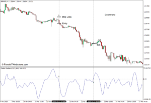 Chaikin Oscillator Indicator for MT4 - ForexMT4Indicators.com
