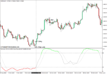 Color Stochastic Indicator for MT4 - ForexMT4Indicators.com