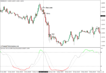 Color Stochastic Indicator for MT4 - ForexMT4Indicators.com