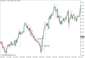 Darvas Boxes Indicator for MT4 - ForexMT4Indicators.com