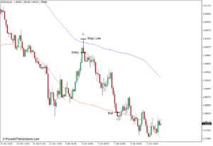 Envelopes Indicator for MT4 - ForexMT4Indicators.com