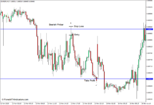 Levels Indicator for MT4 - ForexMT4Indicators.com
