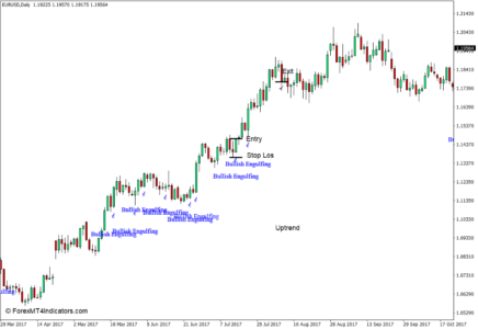 Pattern Recognition Indicator for MT4 - ForexMT4Indicators.com