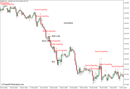 Pattern Recognition Indicator for MT4 - ForexMT4Indicators.com
