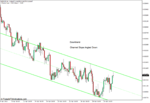 SHI Channel True Indicator for MT4 - ForexMT4Indicators.com