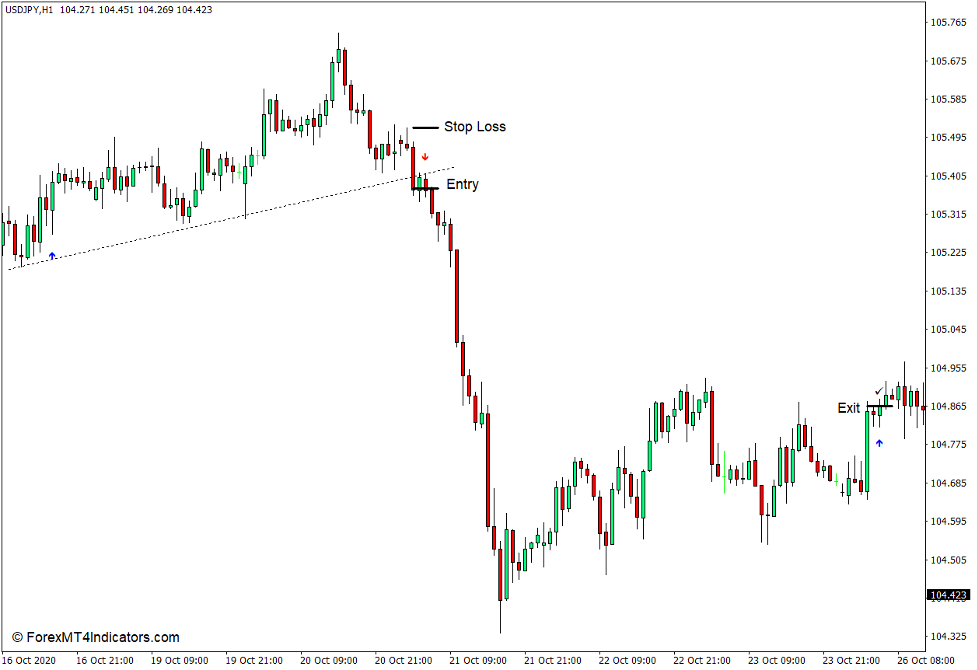 SMMA Crossover Signal Indicator for MT4 – The Ultimate Guide To Business