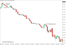 SSL Indicator for MT4 - ForexMT4Indicators.com
