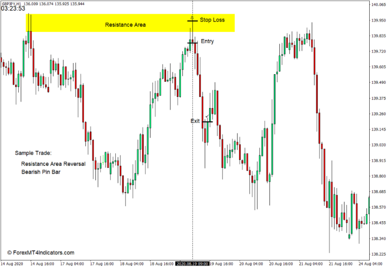 Server Time Indicator (Clock) for MT4 - ForexMT4Indicators.com