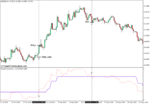 Step MA Indicator for MT4 - ForexMT4Indicators.com