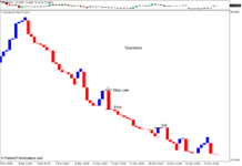 Three Line Break Chart Indicator for MT4 - ForexMT4Indicators.com