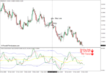Traders Dynamic Index with Visual Alerts Indicator for MT4 - ForexMT4Indicators.com