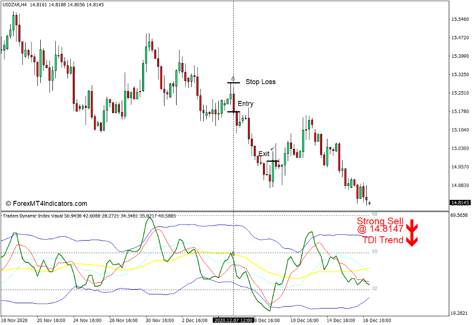 Traders Dynamic Index with Visual Alerts Indicator for MT4 – The Ultimate Guide To Business