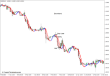 Trigger Lines Indicator for MT4 - ForexMT4Indicators.com
