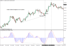 Zero Lag MACD Indicator for MT4 - ForexMT4Indicators.com