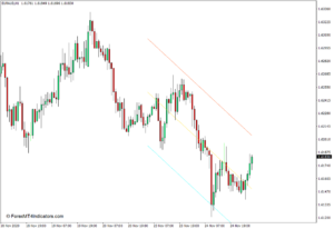 Linear Regression Channel Indicator for MT4 - ForexMT4Indicators.com