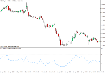 Consecutive Candles with Stochastic Filter MT4 Indicator ...