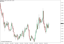 Server Time Indicator (Clock) for MT4 - ForexMT4Indicators.com