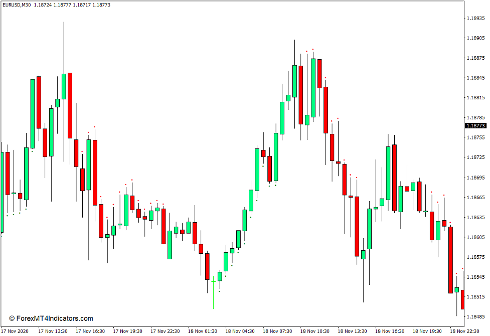 TTF MW Indicator for MT4 - ForexMT4Indicators.com