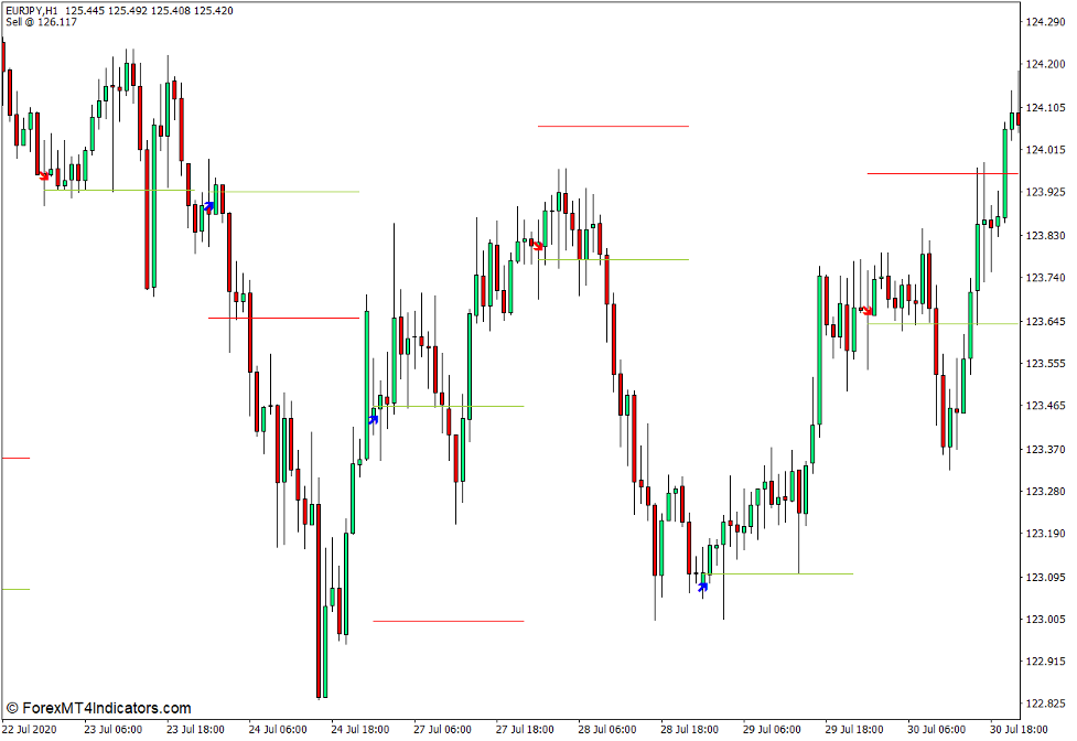 Today Trend Indicator for MT4 – The Ultimate Guide To Business