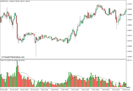 Volume with Custom Moving Average Indicator for MT4 ...