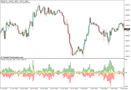 Tick Chart - indicator for MetaTrader 4 - ForexMT4Indicators.com