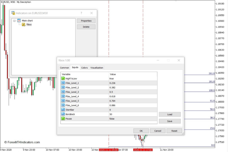 Auto Fibonacci Indicator for MT5 - ForexMT4Indicators.com