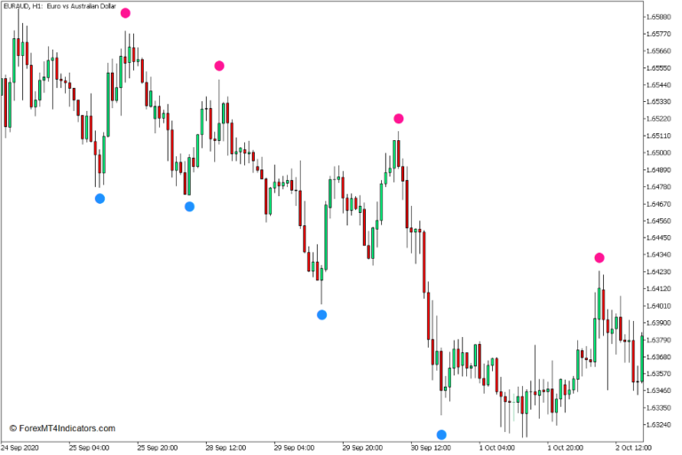 Super Signals Indicator for MT5 - ForexMT4Indicators.com