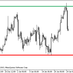 The VSA Text - indicator for MetaTrader 4 | Forex MT4 Indicators
