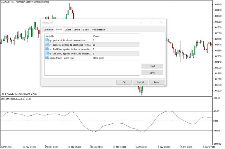 Stochastic Momentum Index Blau SMI Indicator for MT5 ...