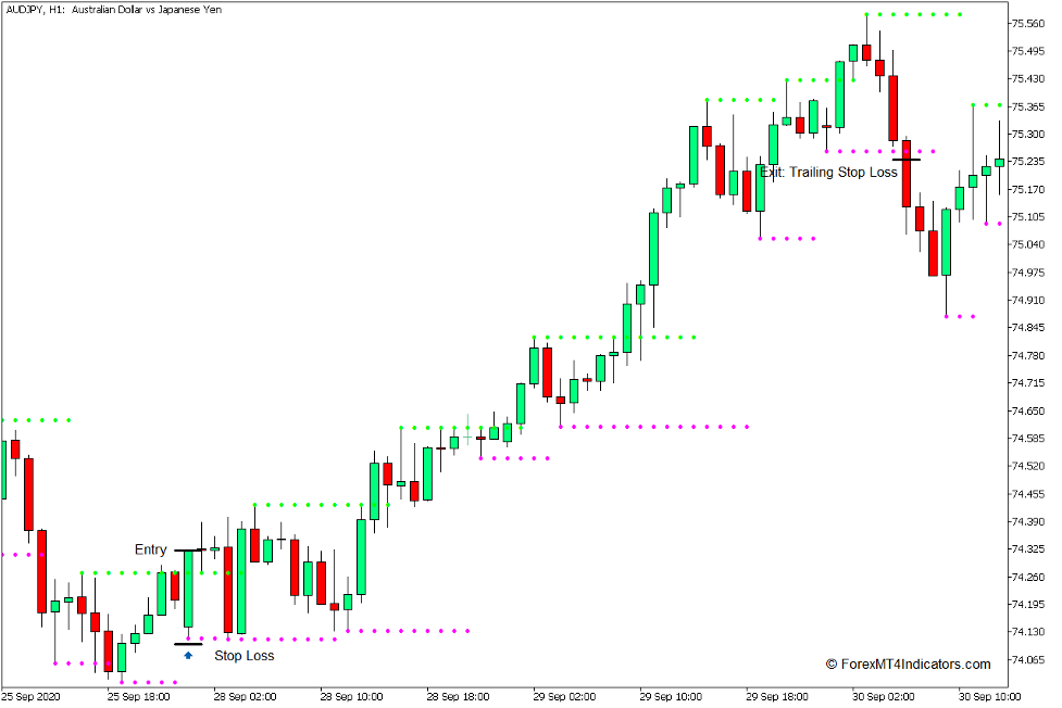 Support and Resistance Indicator for MT5 – The Ultimate Guide To Business