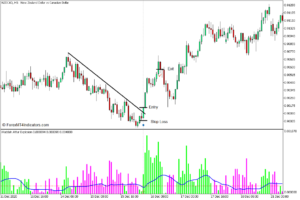 Waddah Attar Explosion Indicator for MT5 - ForexMT4Indicators.com