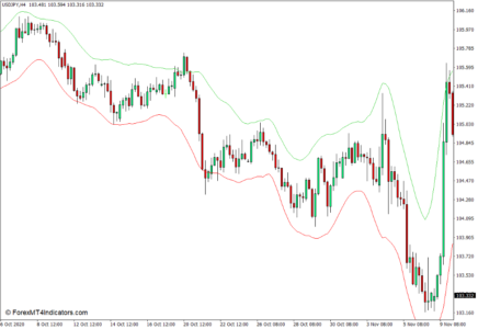 ADX Trend Indicator for MT4 - ForexMT4Indicators.com