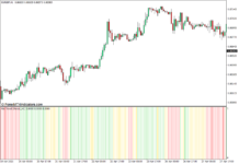 Flat Trend Indicator for MT4 - ForexMT4Indicators.com