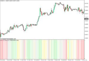Flat Trend Indicator for MT4 - ForexMT4Indicators.com