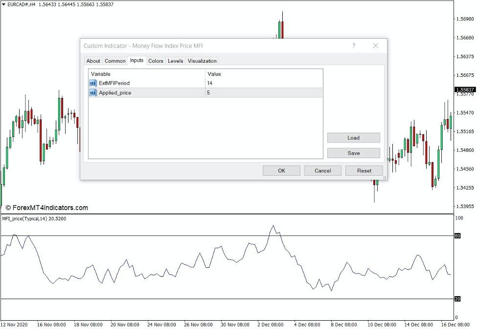 Money Flow Index Price MFI Indicator for MT4 – The Ultimate Guide To ...
