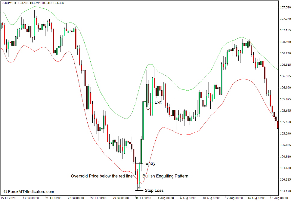 ADX Trend Indicator for MT4 – The Ultimate Guide To Business