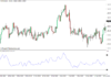 Money Flow Index Price MFI Indicator for MT4 - ForexMT4Indicators.com