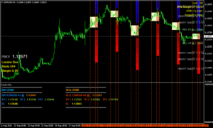 3 Box Forex Breakout Strategy - ForexMT4Indicators.com