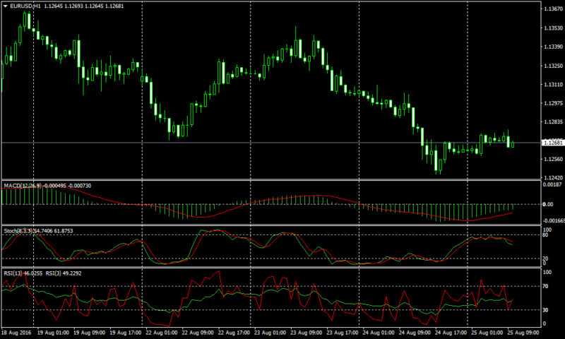 ATR Channel Forex Breakout Strategy - ForexMT4Indicators.com