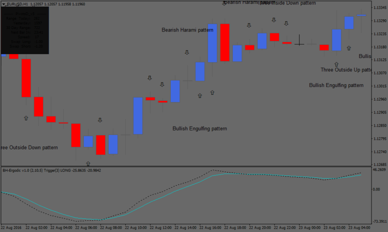 Candlestick Pattern Forex Pivot Points Strategy - ForexMT4Indicators.com