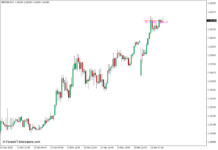 Dynamic Candle Timer Indicator for MT4 - ForexMT4Indicators.com