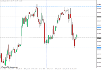 Williams Accumulation Distribution Indicator for MT4 ...
