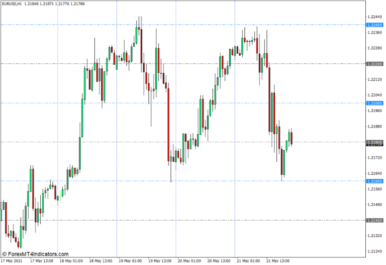 Grid Indicator for MT4 - ForexMT4Indicators.com