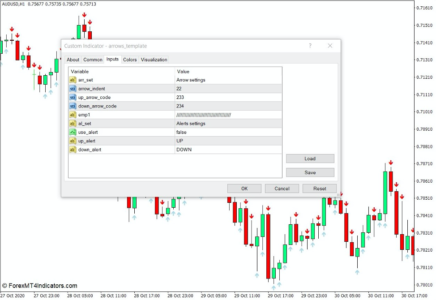 Arrows Template Forex Indicator for MT4 - ForexMT4Indicators.com