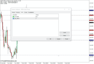 Camarilla Pivots Indicator for MT4 - ForexMT4Indicators.com
